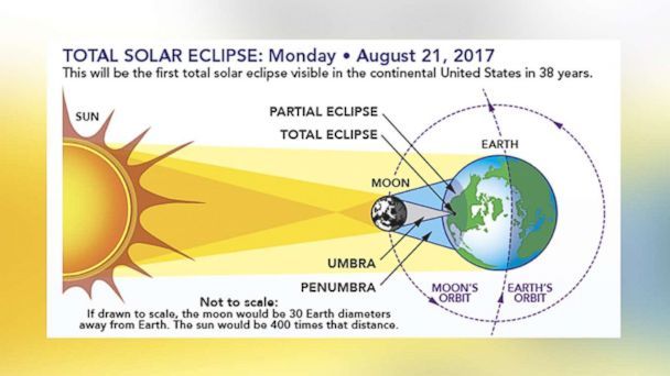 Total Eclipse of the Sun - Division of Nephrology